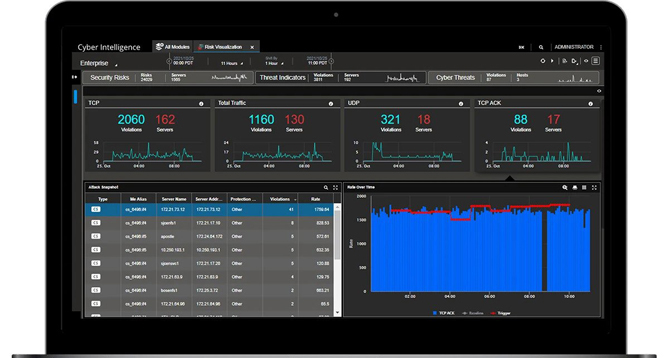 App and network security and productivity: how NETSCOUT helps handle ІТ ...